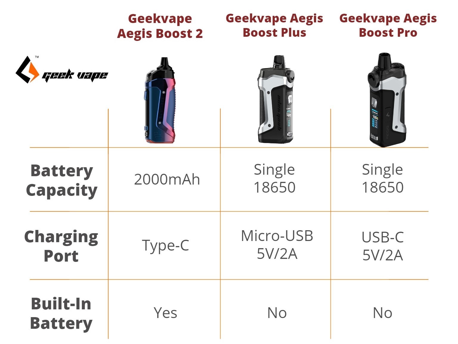 Geekvape Aegis Boost 2 (B60) Kit Review - How It Compares to Aegis ...